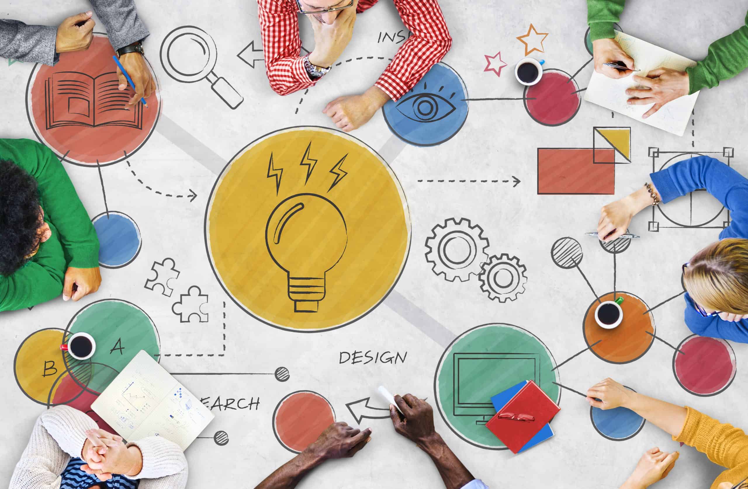 Définition de la Recherche et Développement (R&D) & de l'innovation