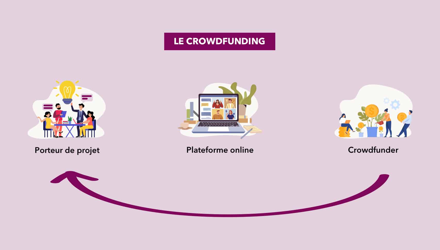 Quels sont les différents types d'investisseurs ? - Écosystème